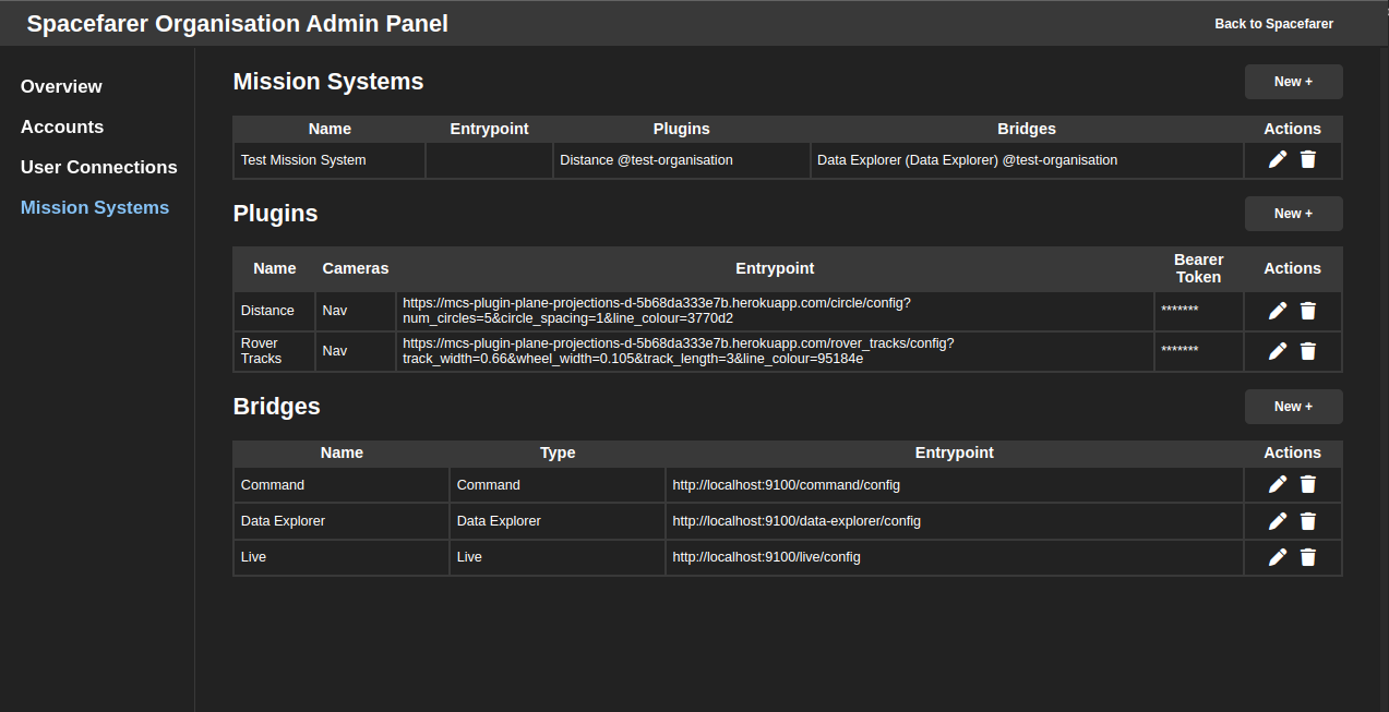 Organisation Admin Panel | Spacefarer Docs